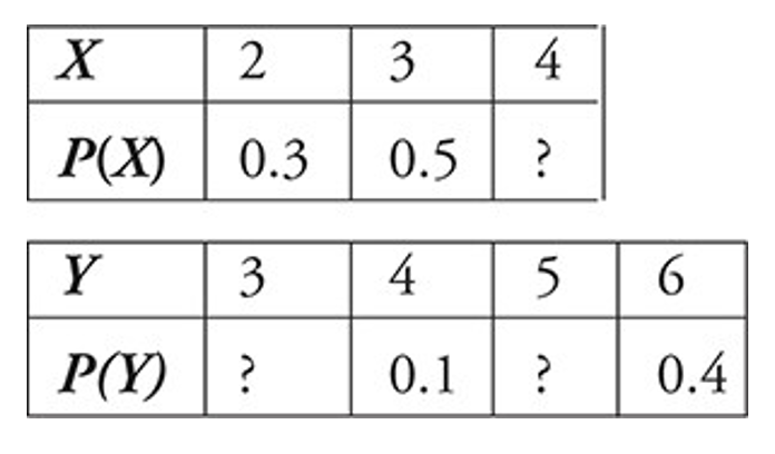 Solved Consider the following two probability distributions | Chegg.com
