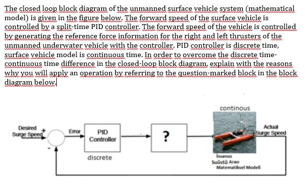 Below, the closed loop block diagram of the unmanned | Chegg.com