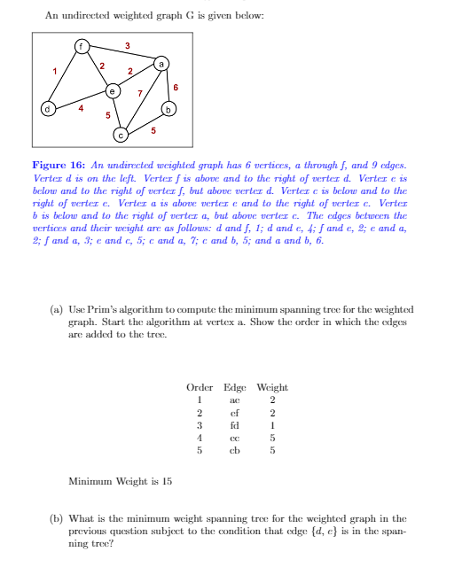 Solved An undirected weighted graph G is given below: 3 2 1 | Chegg.com