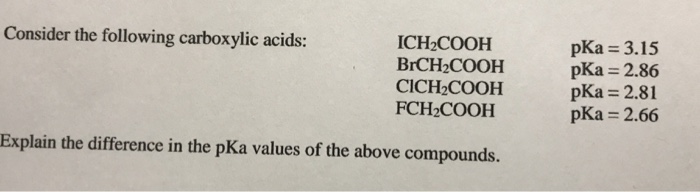 Solved Consider the following carboxylic acids: ICH_2COOH | Chegg.com