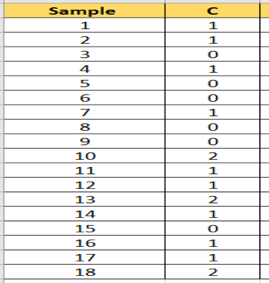 Question 1: Surface defects have been counted | Chegg.com