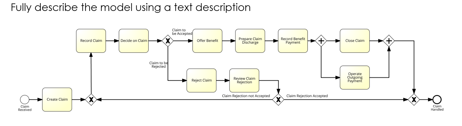 Solved PART 2 MODELLING BUSINESS PROCESSES Use Camunda | Chegg.com