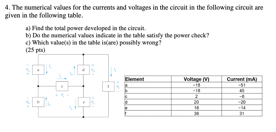 Solved 4. The numerical values for the currents and voltages | Chegg.com