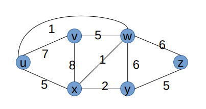 Solved Consider the 6-node network shown below, with the | Chegg.com