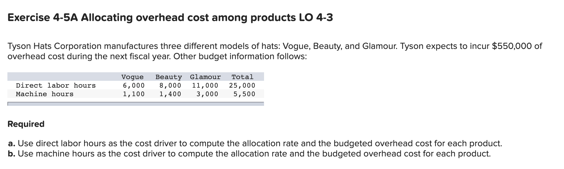 Solved Exercise 4-5A Allocating overhead cost among products | Chegg.com
