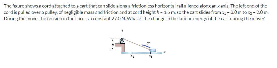 Solved The figure shows a cord attached to a cart that can | Chegg.com