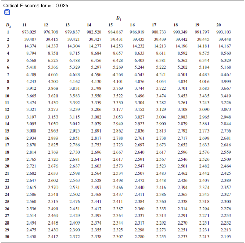 Solved Consider the hypothesis statement shown below. Ho: o | Chegg.com