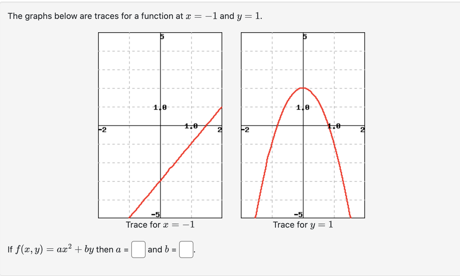 Solved The graphs below are traces for a function at x=−1 | Chegg.com