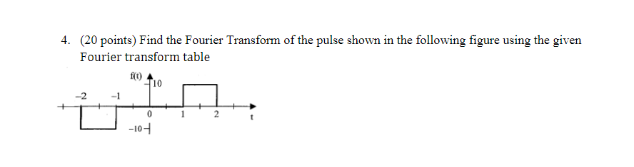 Solved (20 points) Find the Fourier Transform of the pulse | Chegg.com