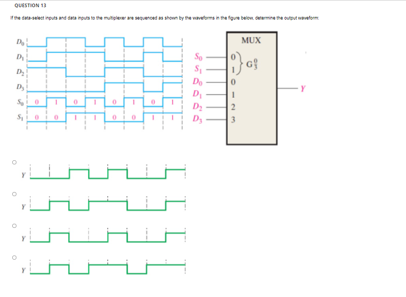 Solved Question 13 If The Data Select Inputs And Data Inputs