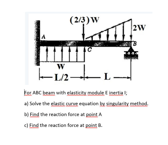 Solved (2/3)W 2W W -L/2- L- For ABC beam with elasticity | Chegg.com