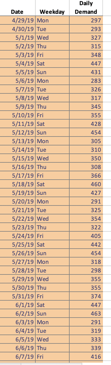 Solved Eli Orchid has designed a new pharmaceutical product, | Chegg.com