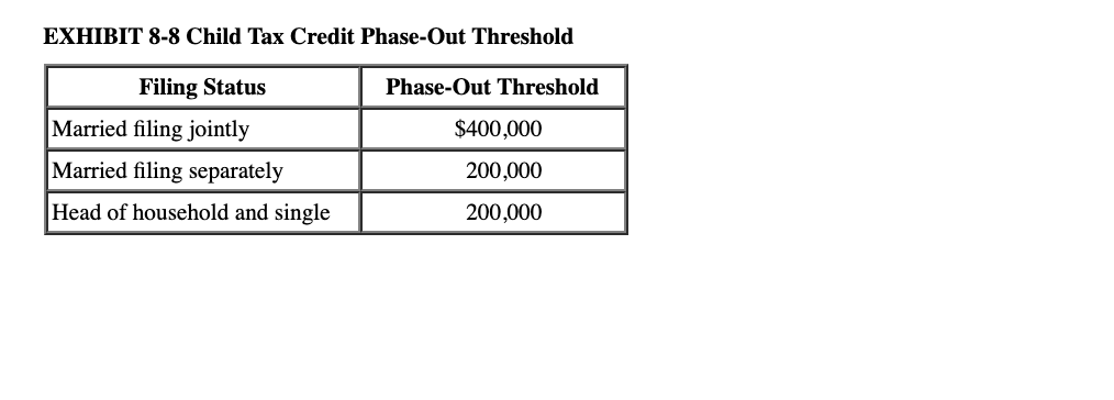 Solved EXHIBIT 8-8 Child Tax Credit Phase-Out Threshold | Chegg.com
