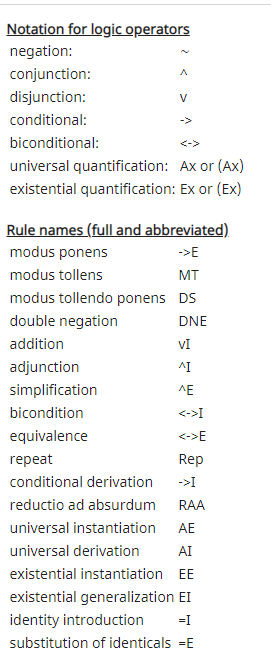 Solved A V Notation for logic operators negation: | Chegg.com
