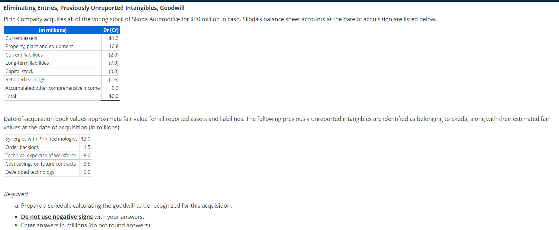 Solved Eliminating Entries, Previously Unreported | Chegg.com