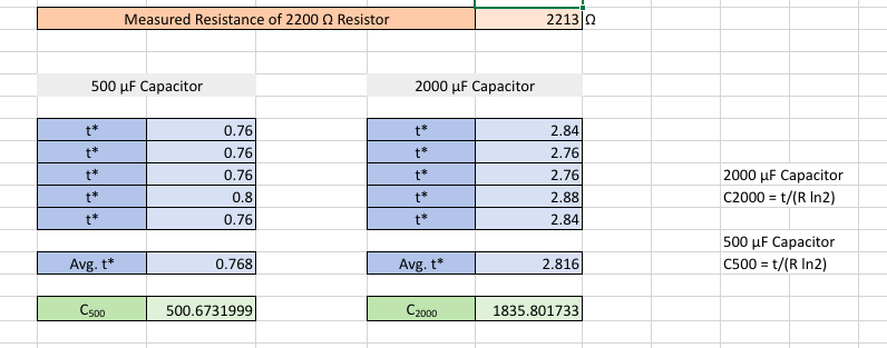For the following comparisons use the percent | Chegg.com