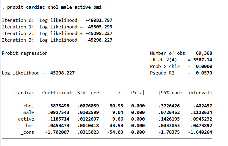 Solved Given the estimates of the probit below, could you | Chegg.com