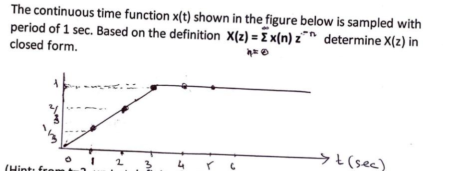 Solved The continuous time function x(t) shown in the figure | Chegg.com