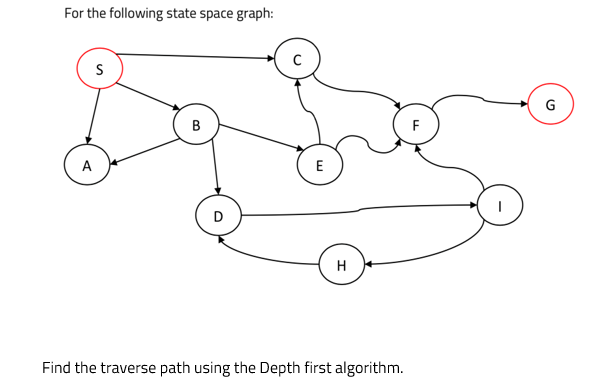 Solved For the following state space graph: Find the | Chegg.com