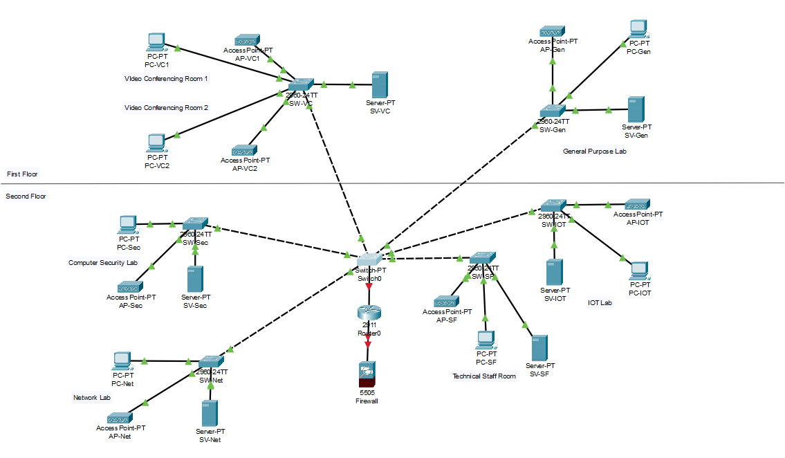 Solved Access Point-PT AP- Sen Access Point PT AP-VC1 PC-PT | Chegg.com