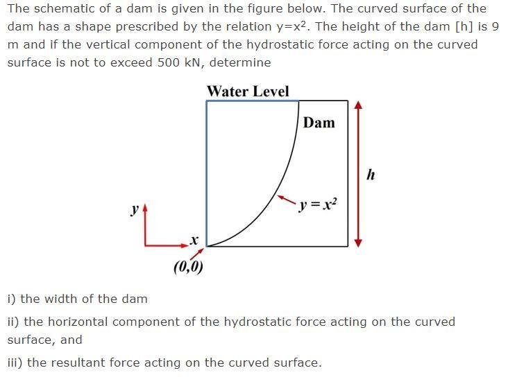 Solved The schematic of a dam is given in the figure below. | Chegg.com