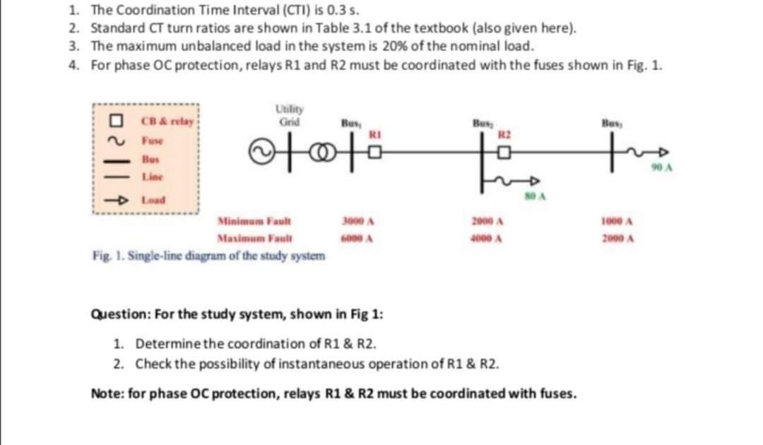 1. The Coordination Time Interval (CTI) is 0.3 s. 2. | Chegg.com