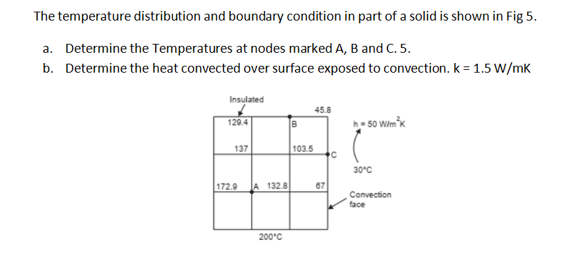 Solved The temperature distribution and boundary condition | Chegg.com