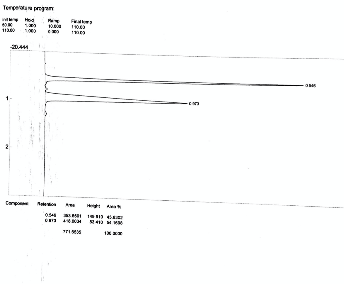 Distillation Worksheet. You are to identify the two | Chegg.com