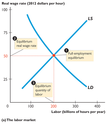 Solved Explain the effect of an efficiency wage rate on | Chegg.com