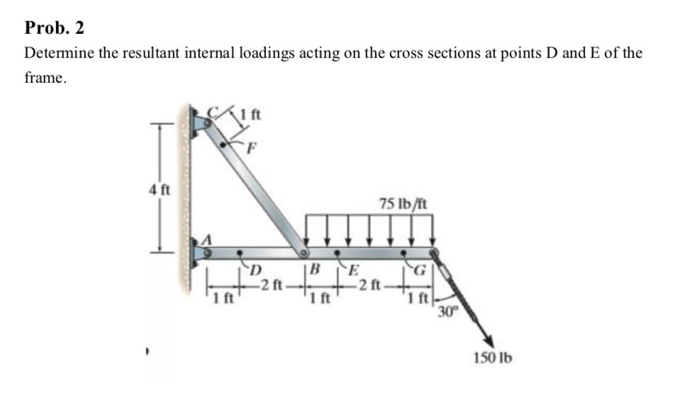 Solved Prob. 2 Determine the resultant internal loadings | Chegg.com