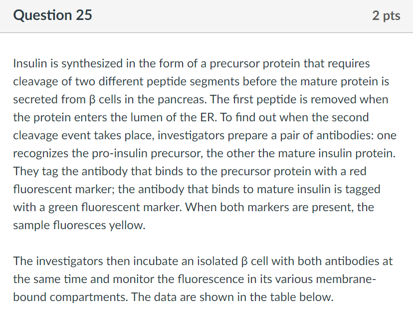 Solved Insulin is synthesized in the form of a precursor | Chegg.com