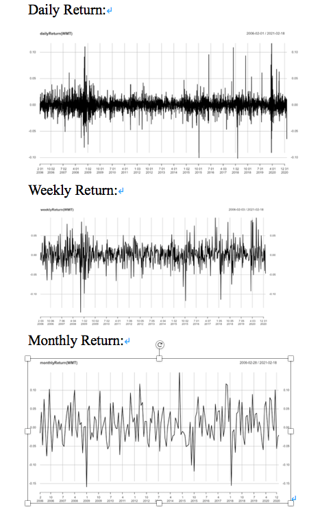 Solved This is daily return, weekly return and monthly | Chegg.com