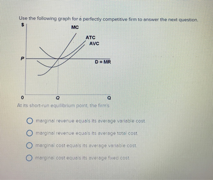 Solved Use the following graph for a perfectly competitive | Chegg.com