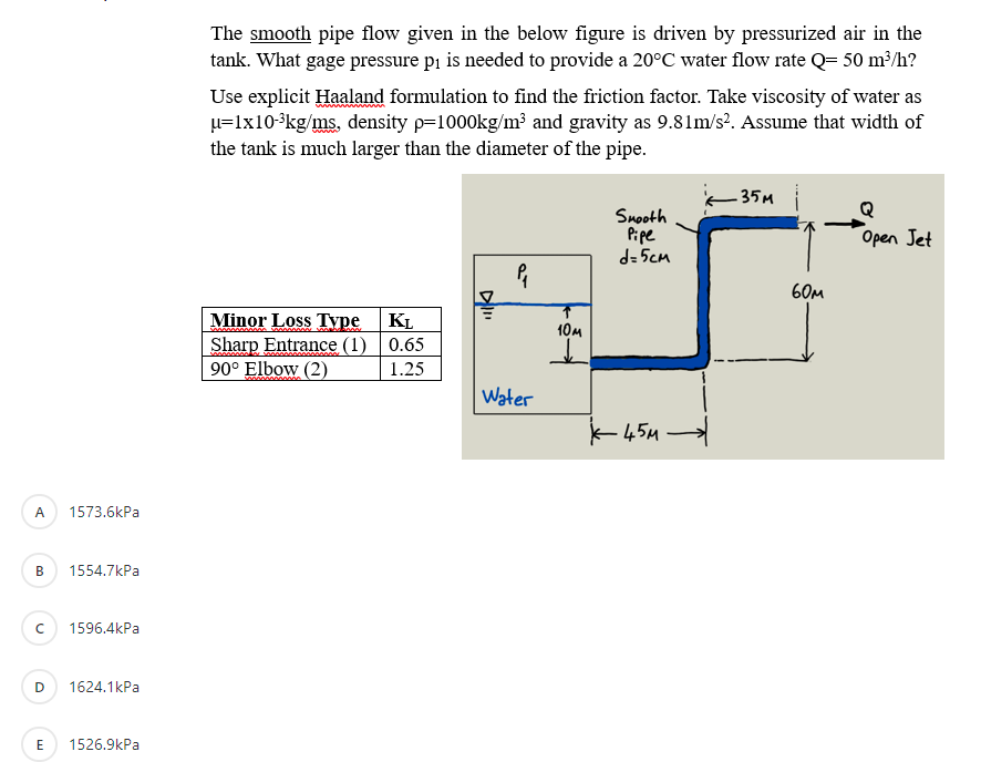 Solved The smooth pipe flow given in the below figure is | Chegg.com