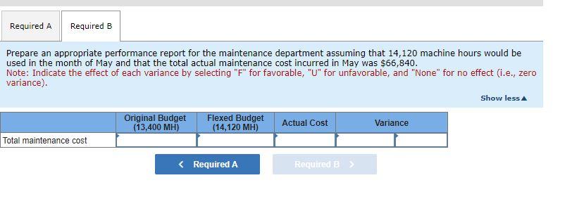 Solved The cost formula for the maintenance department of | Chegg.com