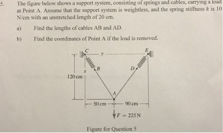 Solved The figure below shows a support system, consisting | Chegg.com