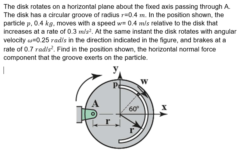Solved The disk rotates on a horizontal plane about the | Chegg.com