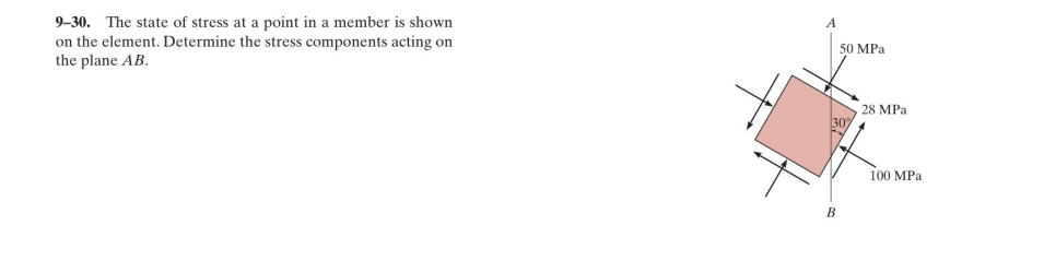 Solved The state of stress at a point in a member is shown | Chegg.com