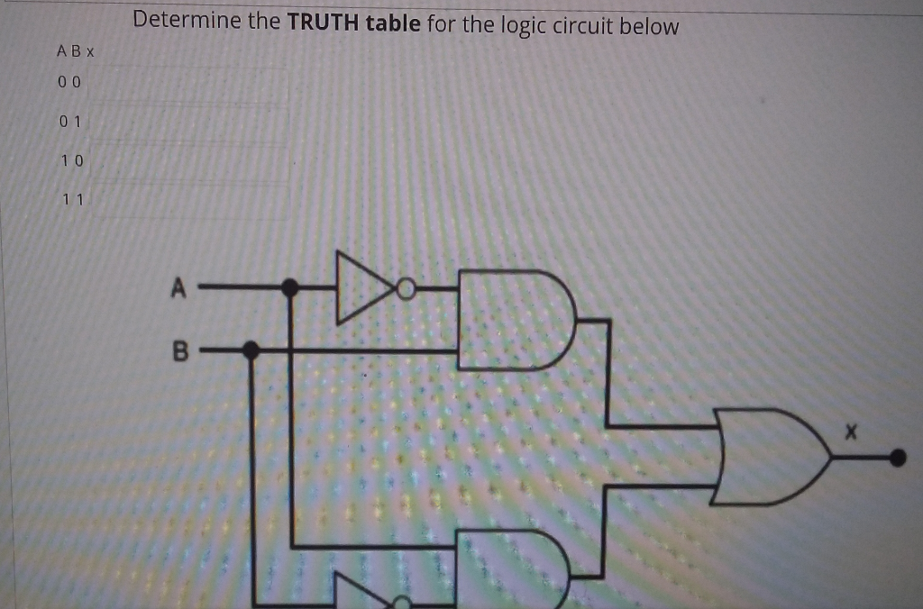 Solved Determine the TRUTH table for the logic circuit below | Chegg.com