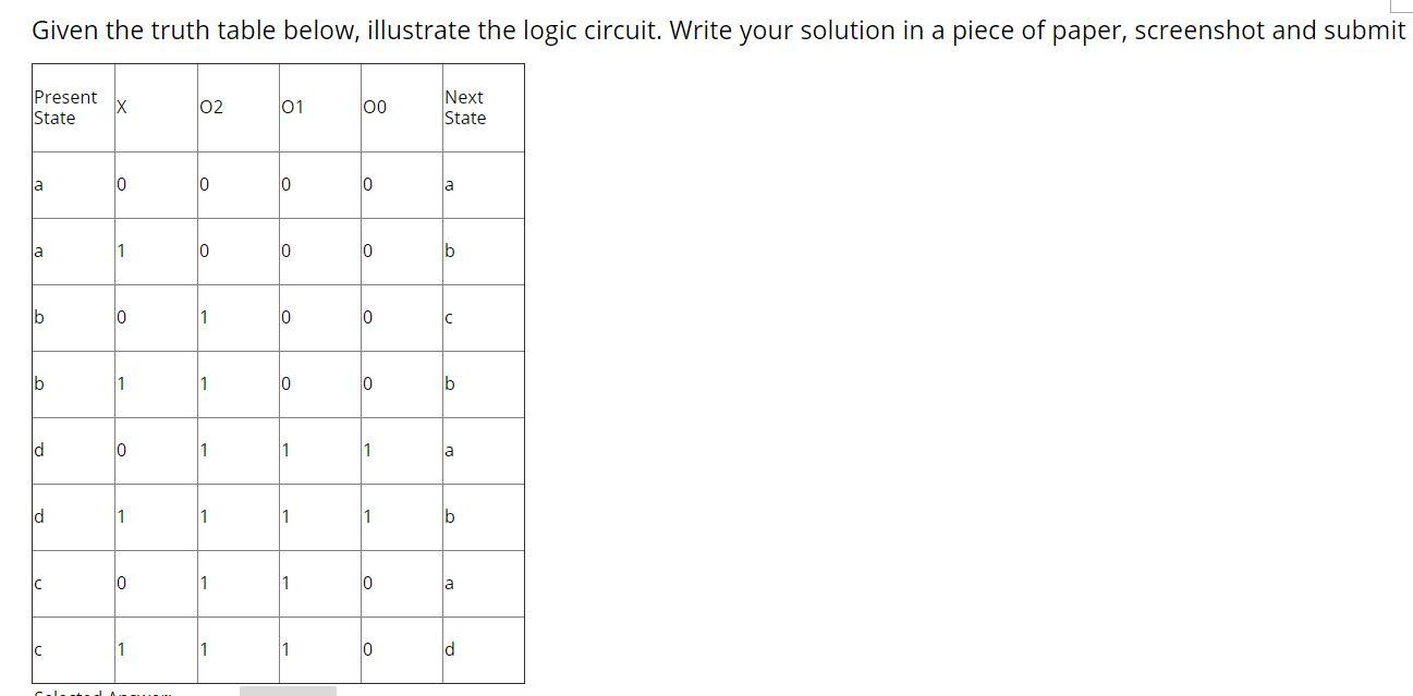 Solved Given the truth table below, illustrate the logic | Chegg.com