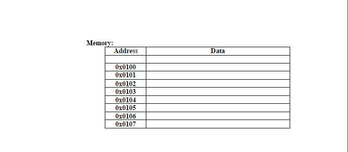 Solved Question 1: Given the PEP9 CPU architecture, assume | Chegg.com