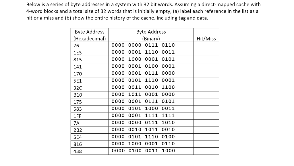 Solved Below is a series of byte addresses in a system with | Chegg.com