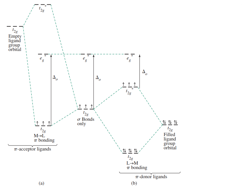 Solved Use Ligand Field Theory (See image for reference) to | Chegg.com