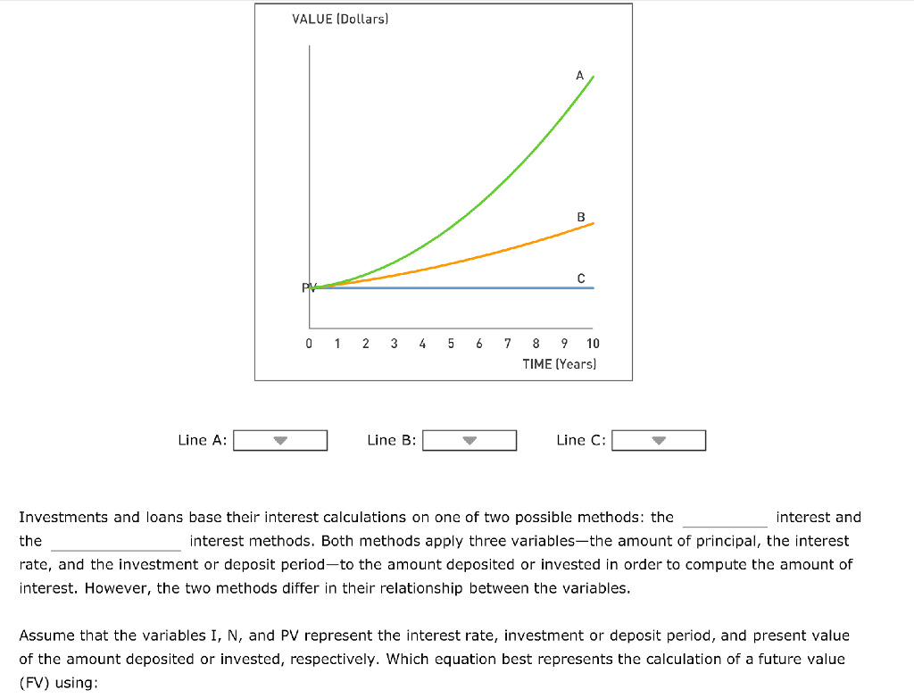 Solved The principal of the time value of money is probably | Chegg.com