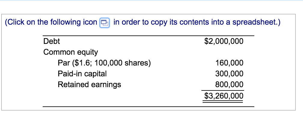 Solved (Stock splits) The debt and equity section of the | Chegg.com