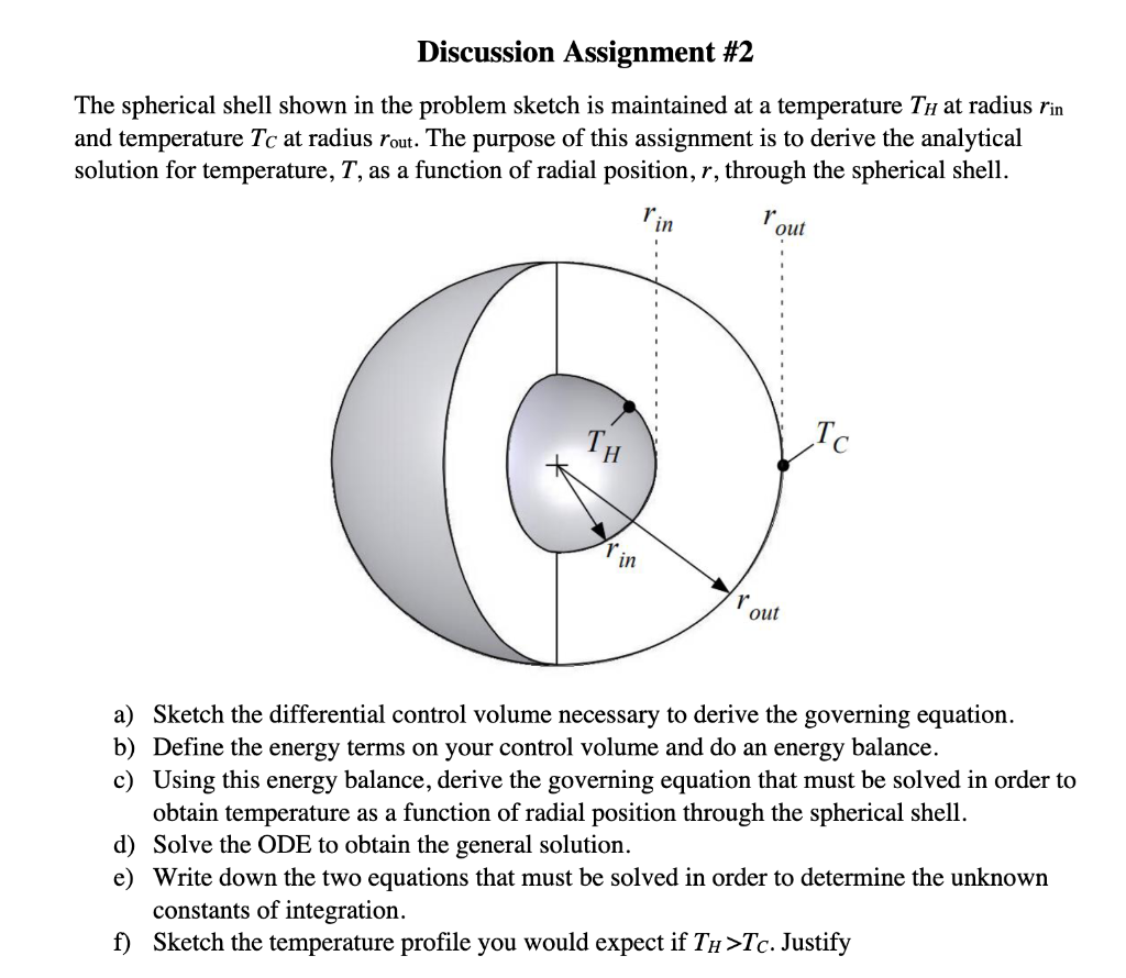 Discussion Assignment #2 The spherical shell shown in | Chegg.com