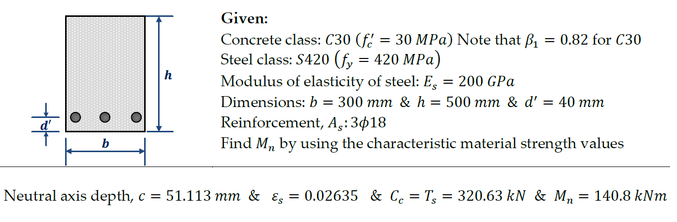 Solved = h Given: Concrete class: C30 (fc. = 30 MPa) Note | Chegg.com