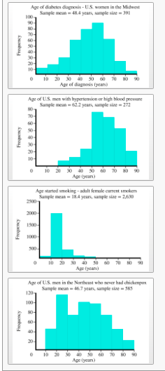 Solved Arrange the histograms in ascending order of standard | Chegg.com