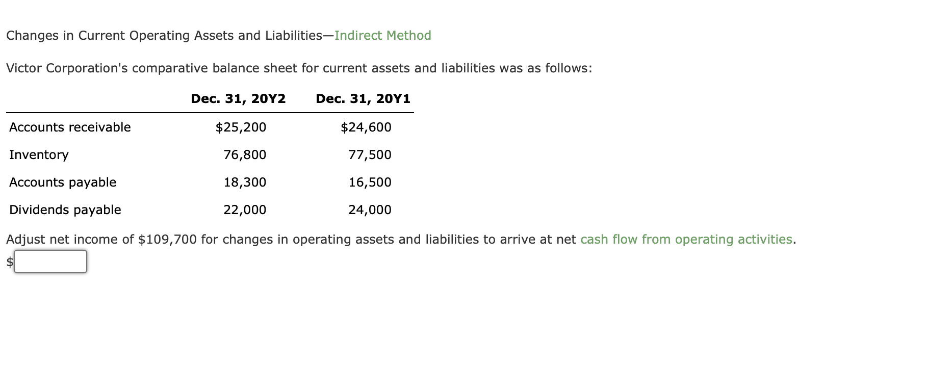 Solved Changes in Current Operating Assets and | Chegg.com