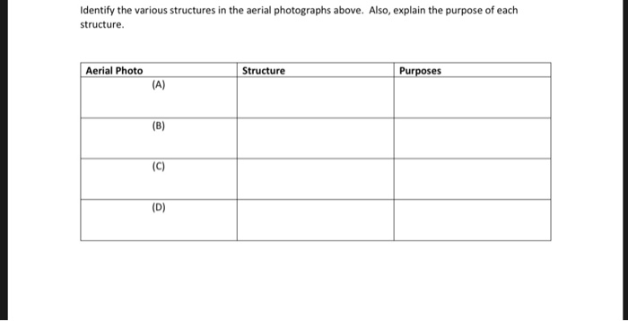 Solved A. Sea Palling- Norwich, Norfolk, UK Google earth B. | Chegg.com